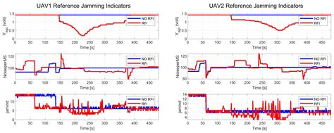 continuous localization assisted collaborative rfi detection using the