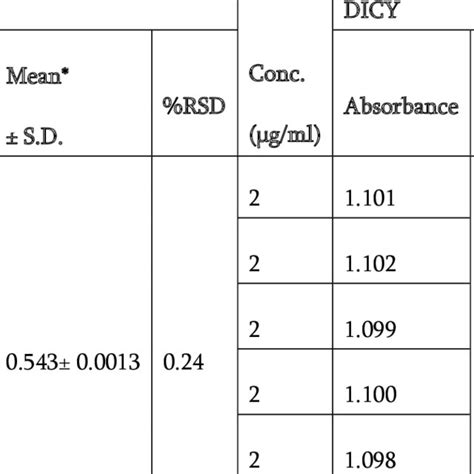Standard Calibration Curve For Acarbose At 206 Nm Download Scientific Diagram