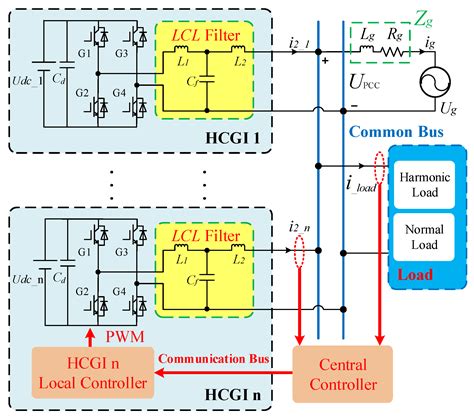 wide bandwidth control for multi parallel grid connected inverters with