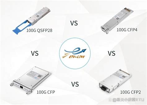 100g光模块（qsfp28系列） 知乎