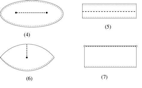 Figure 2 From The Deformation Spaces Of Convex Rp² Structures On 2 Orbifolds Semantic Scholar