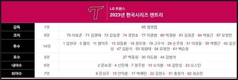 2023 Kbo 한국시리즈 Lg트윈스 Vs Kt위즈 티켓 예매 일정과 중계 방송 일정