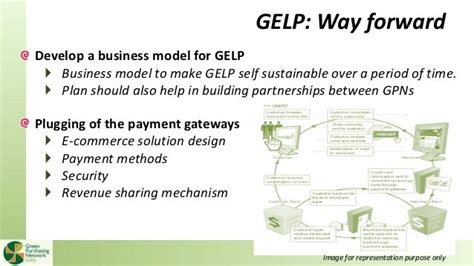Current Gppspp State Of Play And Impact Of International Projects In