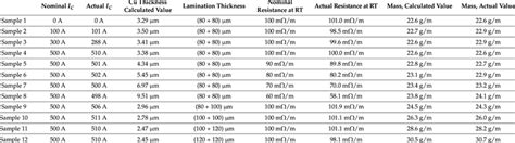 Specimen Id And Corresponding Specifications Download Scientific Diagram