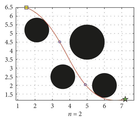Path Planning Results Of Capso Under Different Numbers N 1∼9 Of