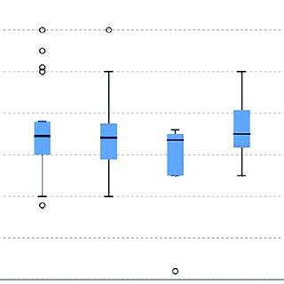 Correlation Between Apparent Diffusion Coefficient Of Download Scientific Diagram
