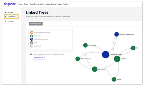 viewing linked tree pathways zingtree help center