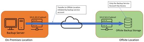 Tape Storage vs Disk Storage Which is best for backup مجله مبتکر