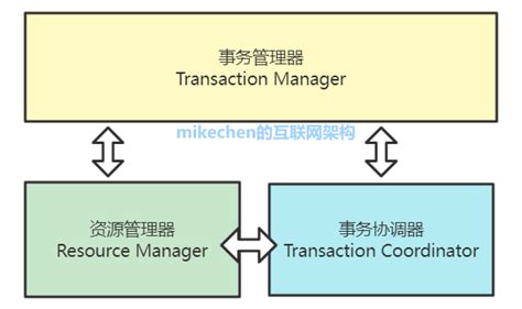 微服务架构详解史上最全图文解读 潇沫明月 博客园
