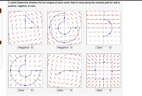 Solved Point Determine Whether The Line Integral Of Each Vector Field