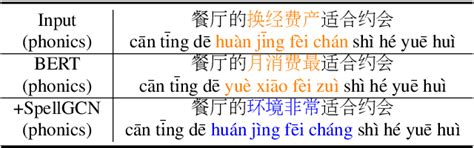 Dameraulevenshtein Distance Semantic Scholar