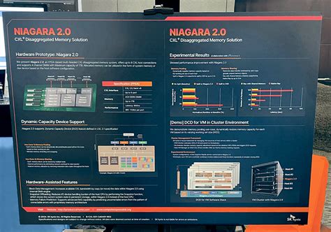 Sk Hynix Presents Ai Memory Solutions At Cxl Devcon 2024