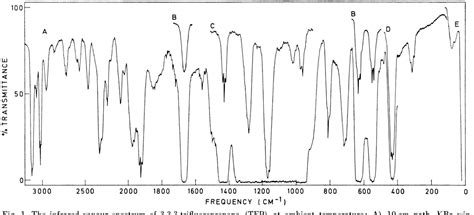 Figure 1 From The Vibrational Spectra And Normal Coordinate Analysis Of 333 Trifluoropropene