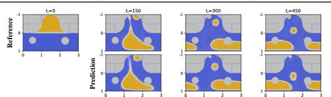 Figure 1 From Accelerating Simulation Of Two Phase Flows With Neural