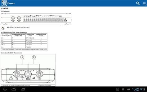 Ni Daq Device Pinouts Apk For Android Download