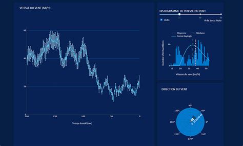 Interface utilisateur à programmation schématisée avec Plotly Dash
