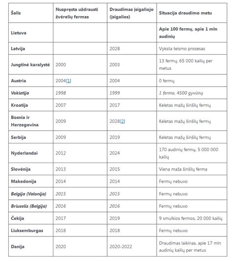 Tomas Čyvas Gyvūnų Gerovės Fanatikai Stumia Kailių Fermų Lietuvoje Draudimą