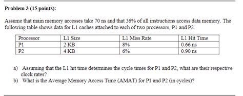 Solved Assume That Main Memory Accesses Take Ns And That Chegg