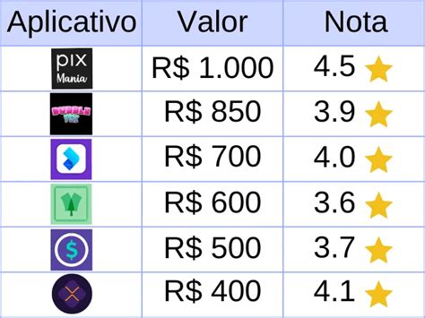 6 apps para ganhar dinheiro via Pix Ganhe até R 1 000 por mês