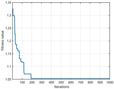 Research And Design Of Hybrid Optimized Backpropagation Bp Neural Network Pid Algorithm For