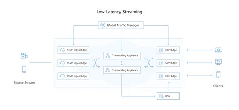 How Lls Works Swiftfederation Docs