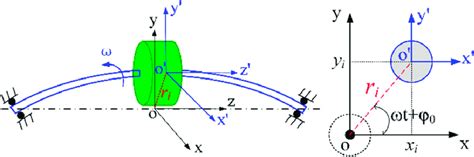 Whirl Diagram Of The Geared Rotor System Download Scientific Diagram
