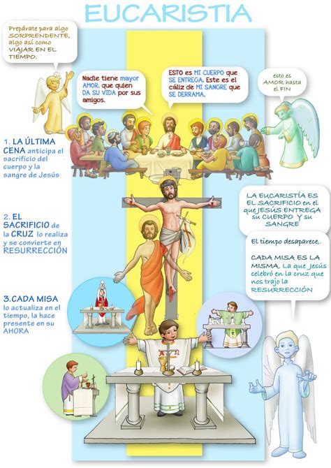 Catequesis De La Misa Cartel Dibujos Y Cosas Para Catequesis