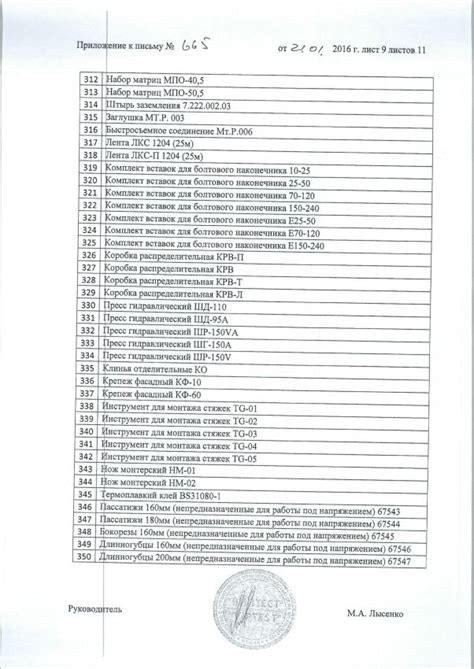 Луженая гильза КВТ ГМЛ 35-9 100 штук 41175 - выгодная цена, отзывы ...