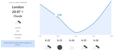 GitHub AmanB 2003 Weather Forecast React Website