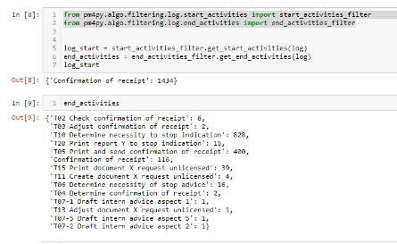 Process Mining Understanding Simple Process Discovery Techniques Using Python Lytix