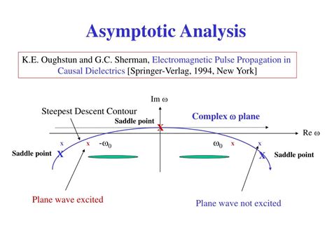 Ppt Diffraction Tomography In Dispersive Backgrounds Powerpoint