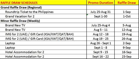 Lbc Padama Sa Padala Middle East Promo Instant Prizes And Weekly