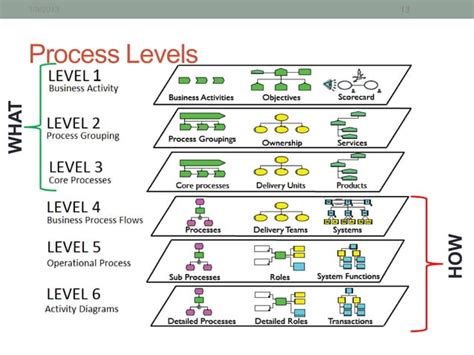 Business Process Management Training 1
