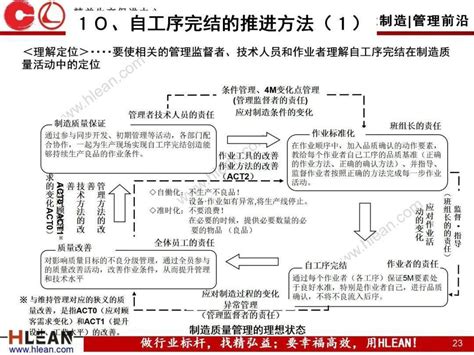 精益学堂自工序完结培训讲义 搜狐汽车 搜狐网