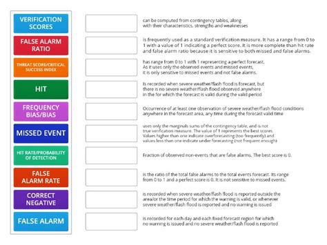 Verification Scores Match Up