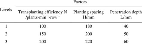 Experimental Factors And Encoding Download Scientific Diagram