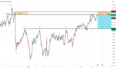 Qml — Tradingview