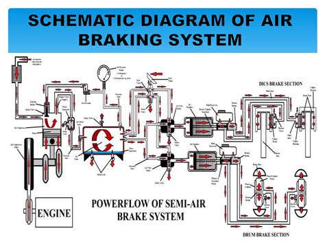 Lesson Air Brake Systemppt