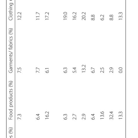 Types Of Trading Activities By Sex And Country Of Origin Download Table