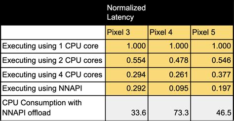 Pytorch Mobile现已支持android Nnapi Csdn博客