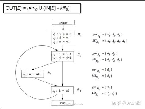 【南大 软件分析】lecture3 笔记 Data Flow Analysis I 知乎