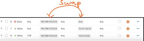 Meraki Firewall Rule Troubleshooting Networking Spiceworks Community