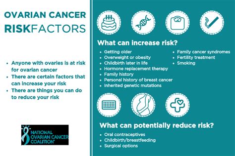 Ovarian Cancer Prevention