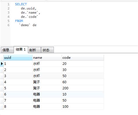 Mysql Iven