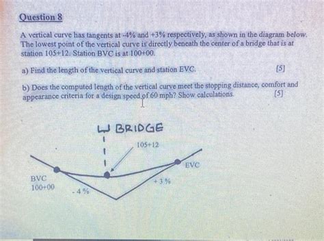 Solved A Vertical Curve Has Tangents At And Chegg