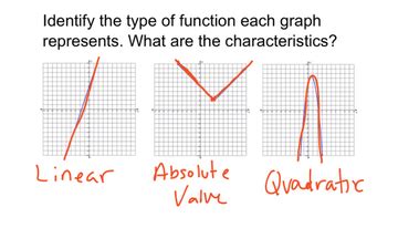 Properties Of Quadratic Functions Educreations