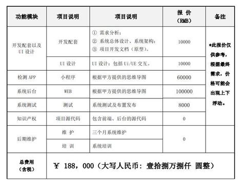 开发一个app成本需要多少钱？ 知乎
