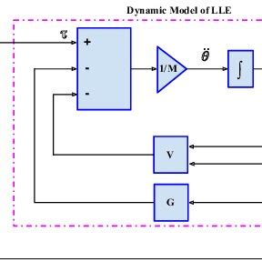 Dynamic Model Of Lower Limb Exoskeleton With Fopid Controller Optimal