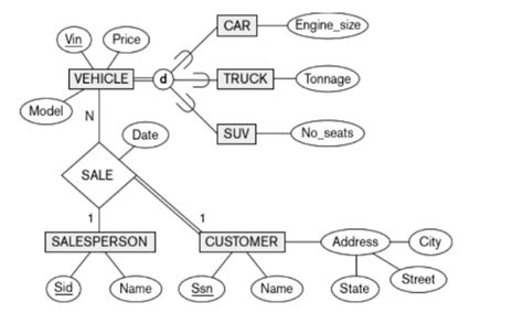 Solved Map This ER Diagram Into A Relation Schema Make Sure Chegg Com