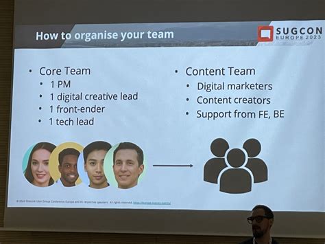 My Sitecore SUGCON 2023 Takeaways Day 2 Flux Digital Blog